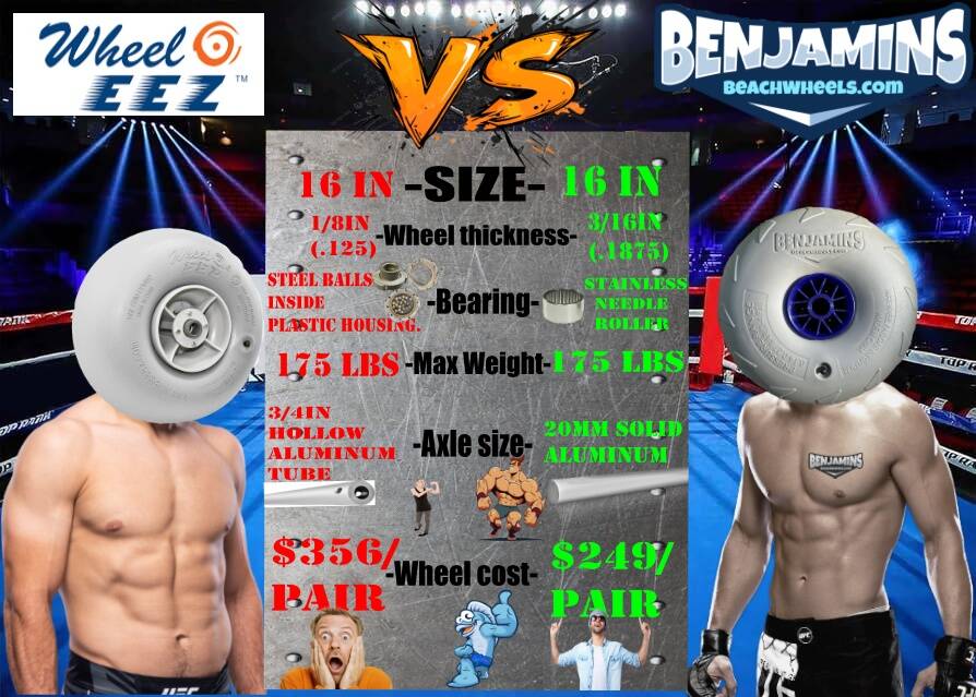 Benjamin's Beach Wheels | Benjamin's Beach Wheels